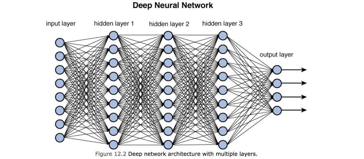 AI/ML/Deep Learning Cheat Sheet | Christopher Coverdale Blog